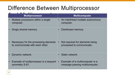 Multiprocessing Difference Advantages And Disadvantages Pptx