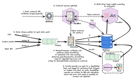 Wesley Louw Posted On Linkedin