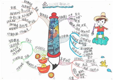 神笔马良的思维导图 神笔马良的思维导图简单又好看 图片 网专笔记