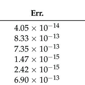 Results For Computing The Minima Of The Generalized Rosenbrock Function