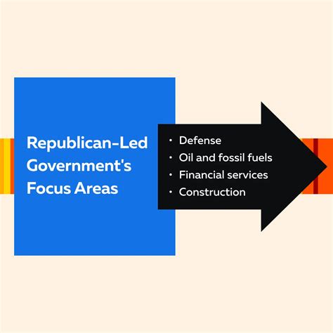 Election Volatility And Sector Trends How Traders Can Navigate Market Reactions Bookmap