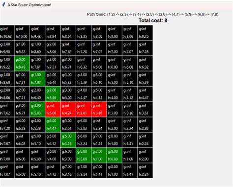 Github Dark Coder12path Finding Ai A Semester Assignment That