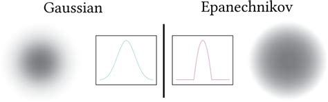 Don T Splat Your Gaussians Volumetric Ray Traced Primitives For Modeling And Rendering