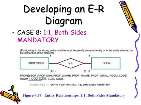 ppt chapter 5 entity relationship e r modeling powerpoint