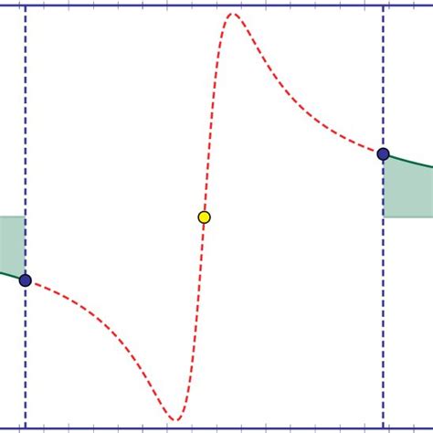A C The Angular Distribution Of A Gaussian Beam Approaching The