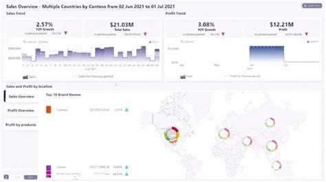 Do Data Visualization Using Python Power Bi And Excel By Hassan Khan Fiverr