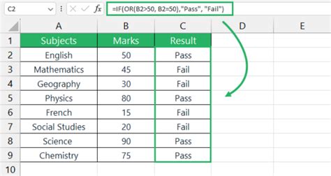 How To Use The If And Or Functions Together In Excel Spreadsheeto