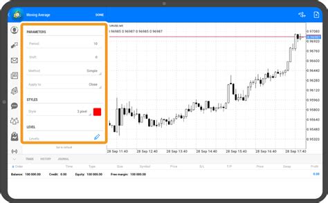 Use Indicator Metatrader45 User Guide Myforex™