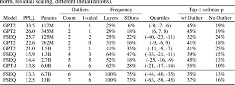 Pdf T8 8 Bit Matrix Multiplication For Transformers At Scale Semantic Scholar