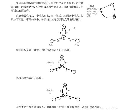 Python代码实现狄克斯特拉算法python编写costs命令详细步骤 Csdn博客 Python代码实现狄克斯特拉算法python编写costs命令详细步骤 Csdn博客