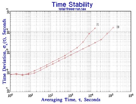 The Time Deviation Of The Full Model Including The Feed Forward Of The Download Scientific