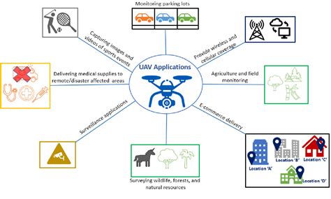 Figure 1 From Simultaneous Localization And Mapping Slam And Data Fusion In Unmanned Aerial