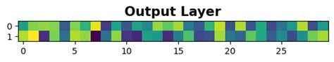 GitHub OriYarden Pytorch Data Science Using Breast Cancer Example