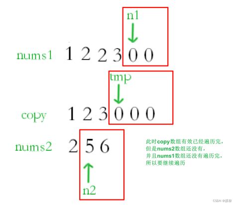 Leetcode 88 合并两个有序数组leetcode合并两个有序数组 Csdn博客