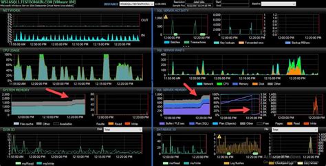 Seeing Memory Pressure Affect Sql Server Performance Newsroom Sql