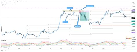 FX USDCAD Chart Image By NB Trade TradingView FX USDCAD Chart Image By NB Trade TradingView
