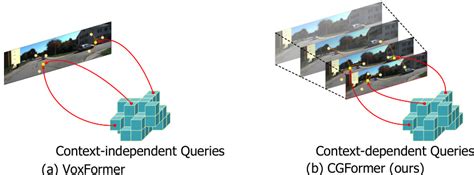 Context And Geometry Aware Voxel Transformer For Semantic Scene Completion · Neurips 2024