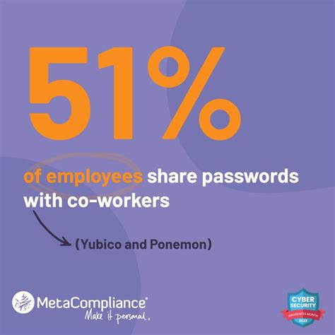 While Passwords Are Essential Theyre Not Enough To Ensure Robust Security🚫 Metacompliance