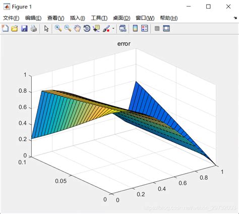 Neuman边界条件 Neumann边界条件 Csdn博客