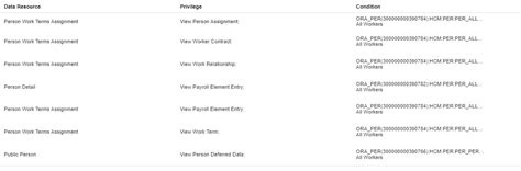 Use Rest Service Worker Employment Read Only — Cloud Customer Connect