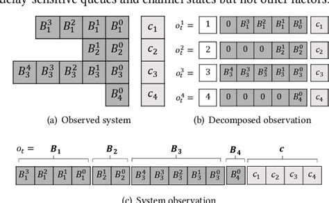 Effective Multi User Delay Constrained Scheduling With Deep Recurrent Reinforcement Learning