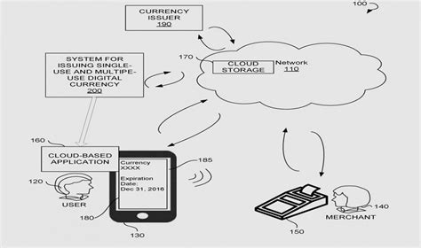 Prepare Your Home For IoT Smart Devices Pioneering Minds