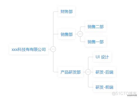 Vue2部门组织架构图 Vue实现组织架构图小屁孩的技术博客51cto博客 Vue2部门组织架构图 Vue实现组织架构图小屁孩的技术博客51cto博客