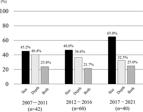 Description Of Tumor Information In Patient Referral Document Every Download Scientific Diagram