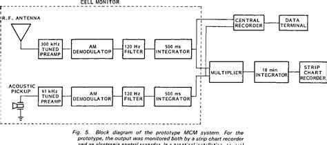 Figure 5 From Short Circuit Testing Methods For Generator Circuit Breakers With A Parallel
