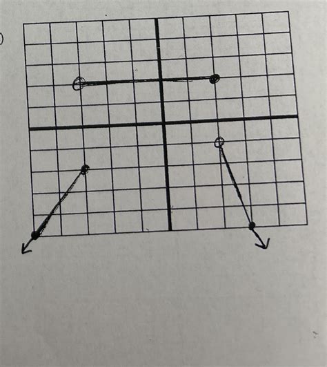 solved write a piecewise function from graph