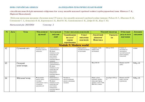 Календарно тематичний план до підручника Full Blast 2 Ii сем 4 год КТП Англійська мова