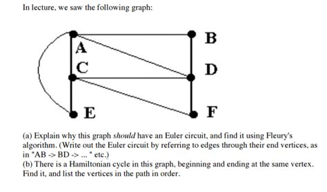 Solved In Lecture We Saw The Following Graph Explain Why