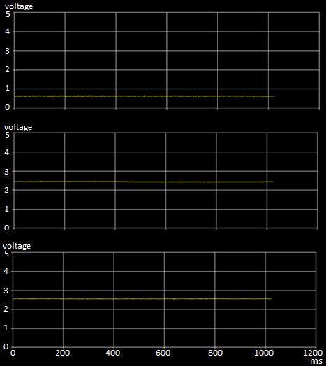 Detected Signal Waveforms For Zones 1 Top 2 Middle And 3 Bottom