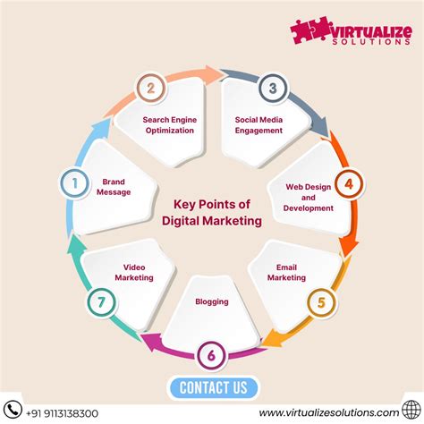 Virtualize Solutions On Linkedin Digitalmarketing Virtualizesolutions Resultsdriven…