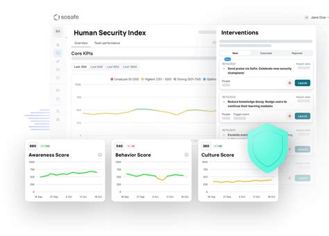 Human Risk Os™ Proactive Human Risk Management