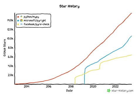 Python의 시작 그리고 개발 환경 세팅과 관리 한컴테크