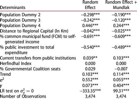 Parametrization Of Unobserved Heterogeneity Mundlack Download Scientific Diagram