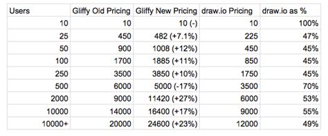 Uml State Diagrams In Confluence For Confluence Enables The… By Medium
