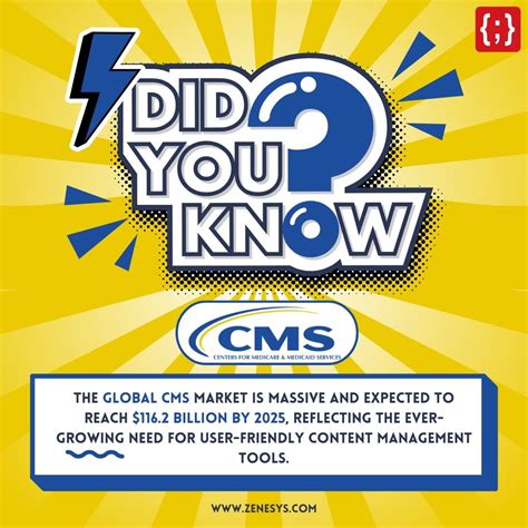 zenesys on linkedin is your website due for a refresh the cms market