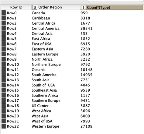 how do i extract the values and count knime analytics platform
