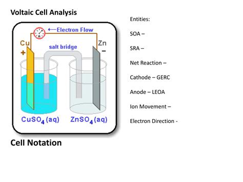 Ppt Voltaic Cells Powerpoint Presentation Free Download Id4322727