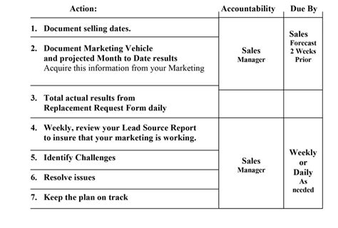 Implementation Action Plan Business Strategy HVAC Coaching Corner