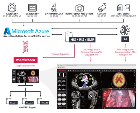 dicom viewer azure health data service integration softneta