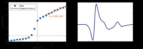 Photocurrent From The Tip Also At Moderate Negative Bias At Larger