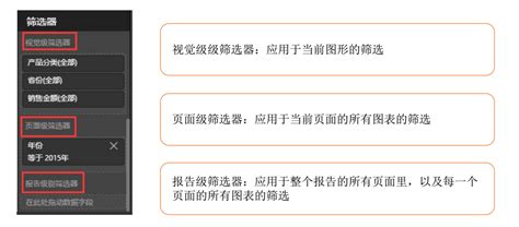 数据分析之power Bi Desktop数据整理power Bi Desktop用什么整理数据 Csdn博客