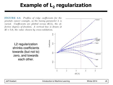 ppt regression linear regression regression trees powerpoint
