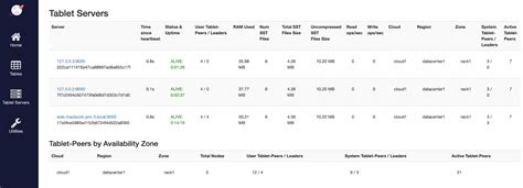 Get Started With Yugabyte Database Using Yugabyted