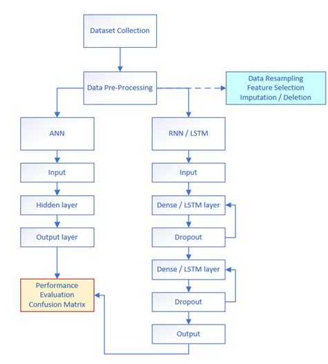 GitHub Jasontanx Deep Learning Bank Deposit A Bank Deposit Prediction Deep Learning Project