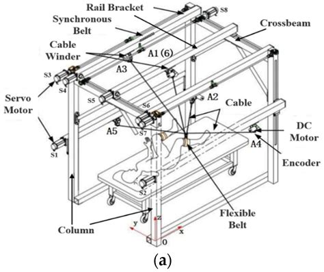 Kinematic Analysis And Motion Planning Of Cable Driven Rehabilitation