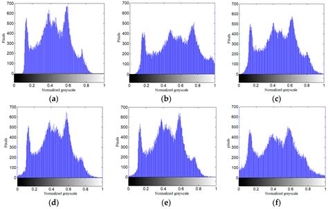 Research On Application Of Fractional Calculus Operator In Image Underlying Processing
